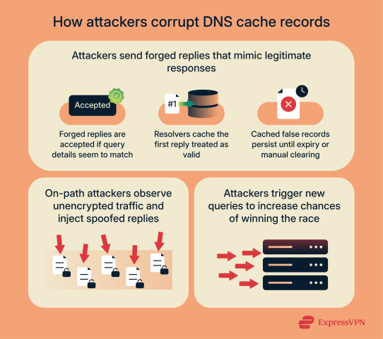 What is DNS cache poisoning, and how can you stay safe?