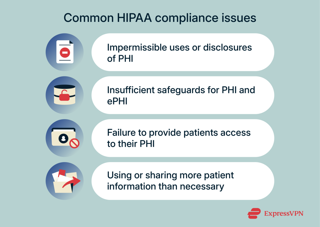 What is HIPAA? Health privacy and compliance explained