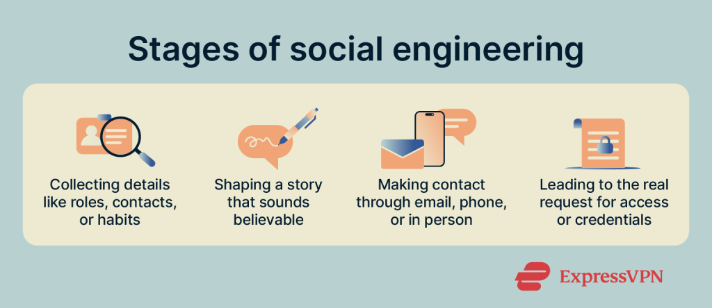 What is social engineering? Complete guide to stay safe online