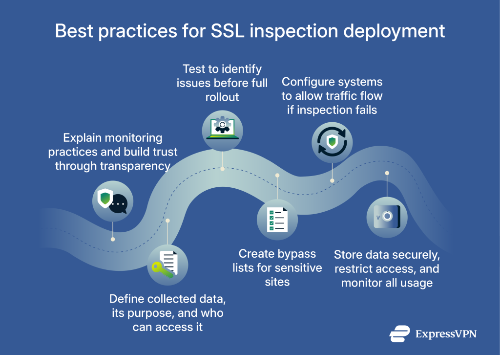 What is SSL inspection and how it’s used in security