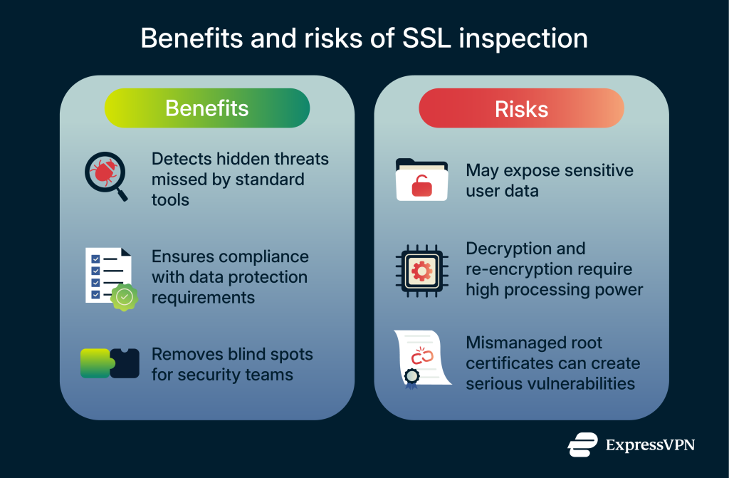 What is SSL inspection and how it’s used in security