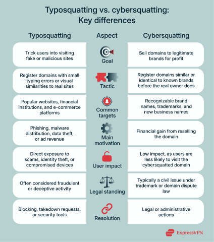 What is typosquatting? Expert tips to stay safe