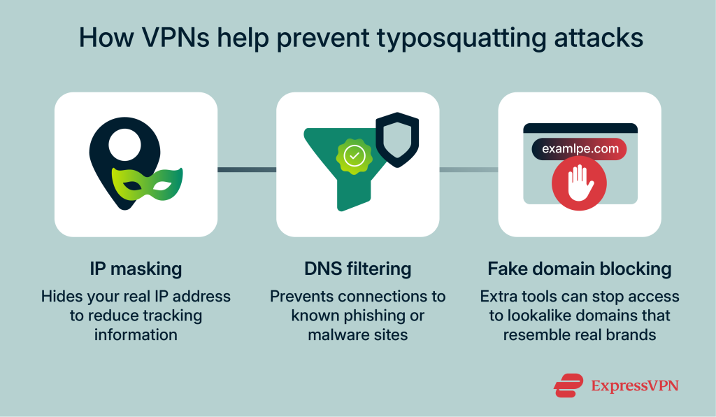 What is typosquatting? Expert tips to stay safe