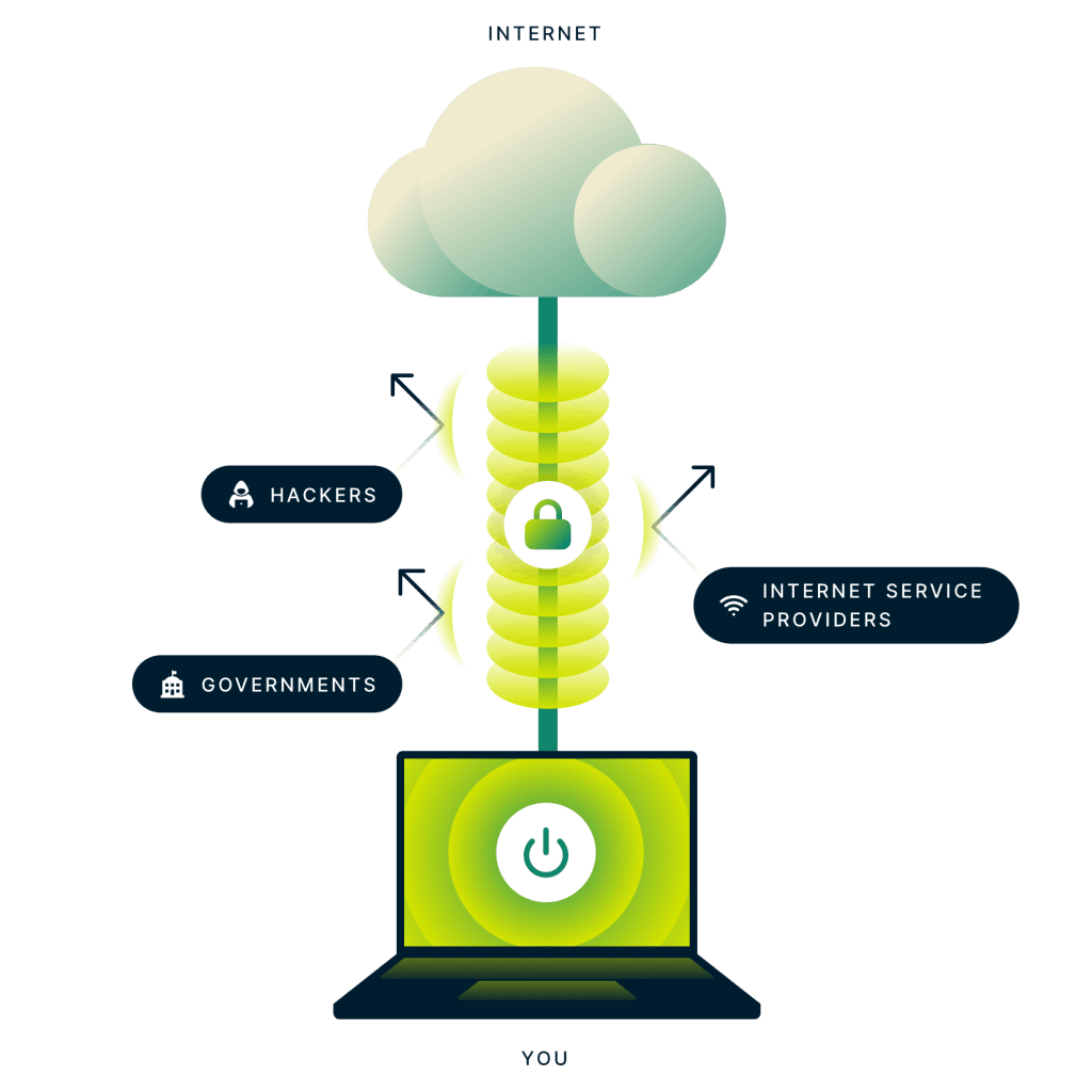 How Does VPN Security Work? Get a Secure VPN | ExpressVPN