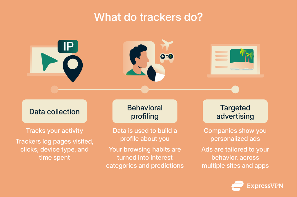 What are trackers? How online tracking works and how to stop it