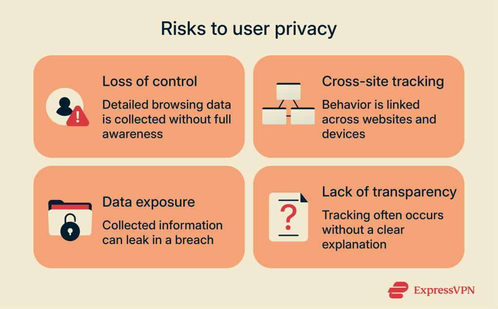 What are trackers? How online tracking works and how to stop it
