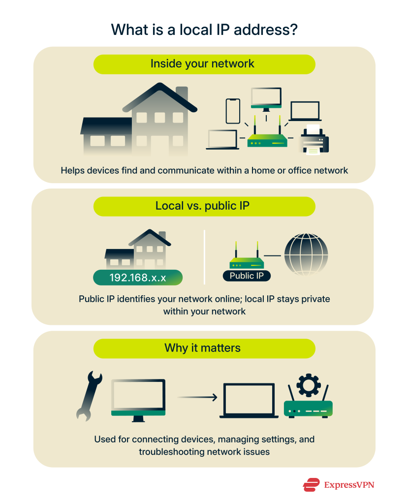 What is my local IP address | ExpressVPN