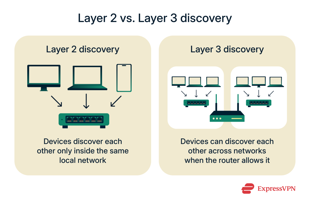 What is network discovery? Enable it for better connectivity