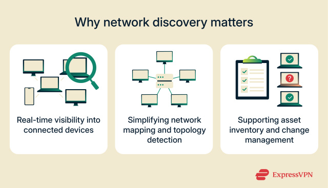What is network discovery? Enable it for better connectivity