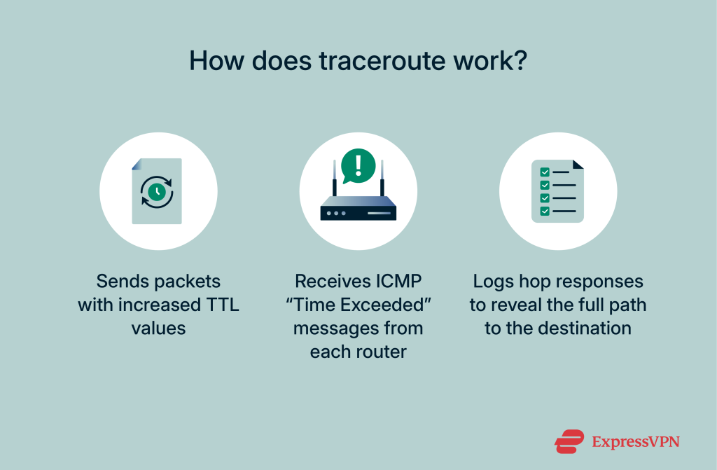 What is traceroute? How it works and why it matters