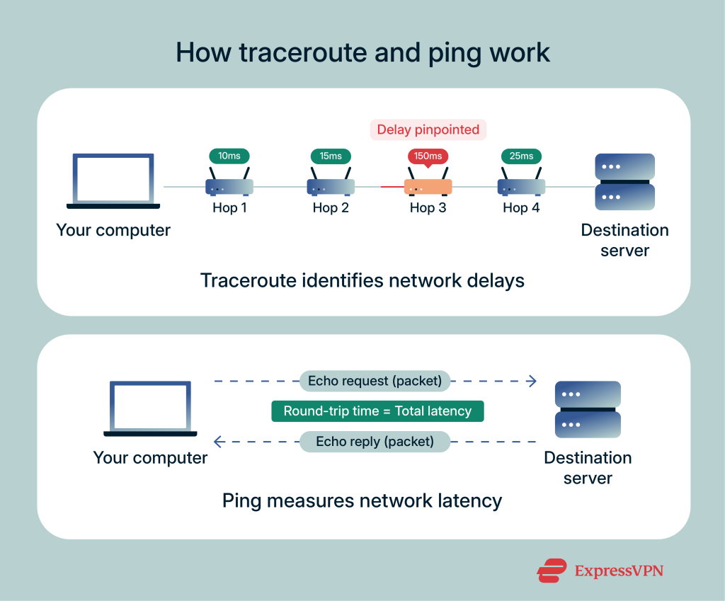 What is traceroute? How it works and why it matters