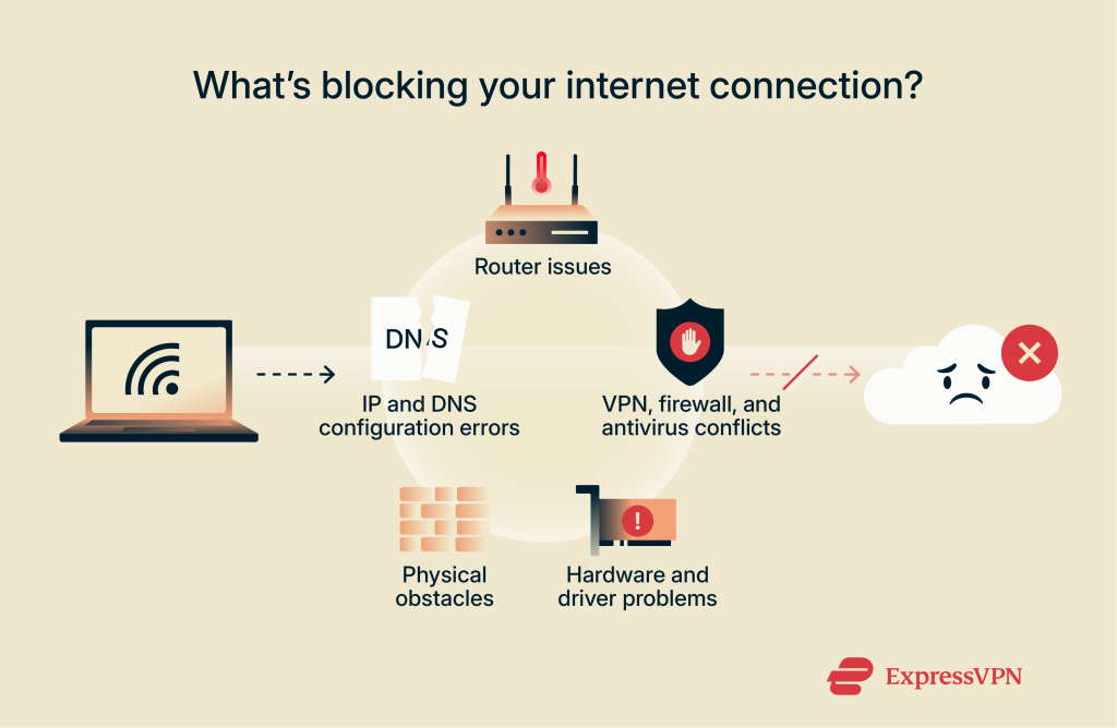 “No internet, secured” error on Windows: fix guide