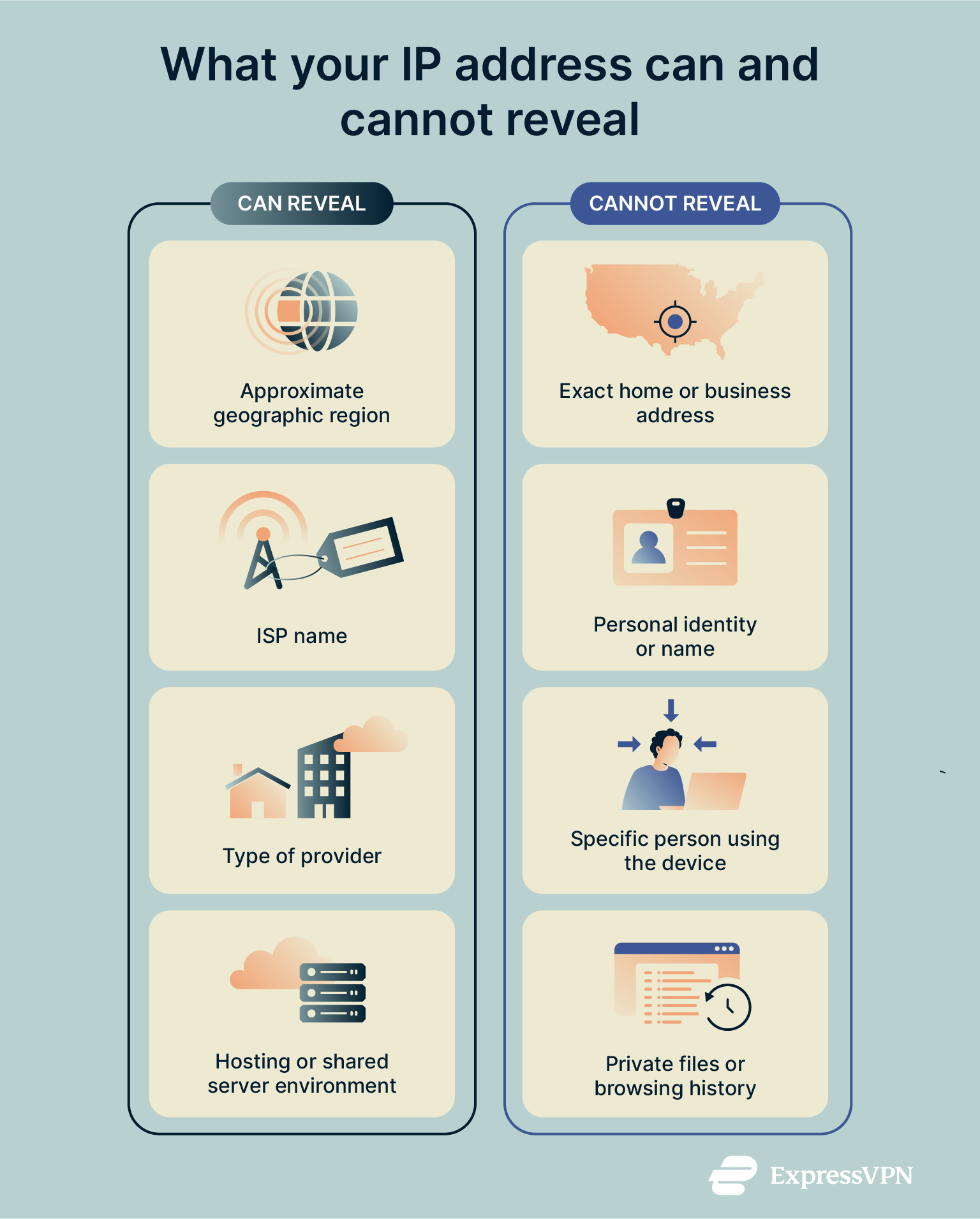 Who owns an IP address and how a VPN keeps yours private