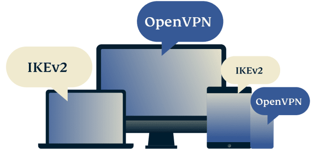 7 Common VPN Protocols Explained and Compared | ExpressVPN