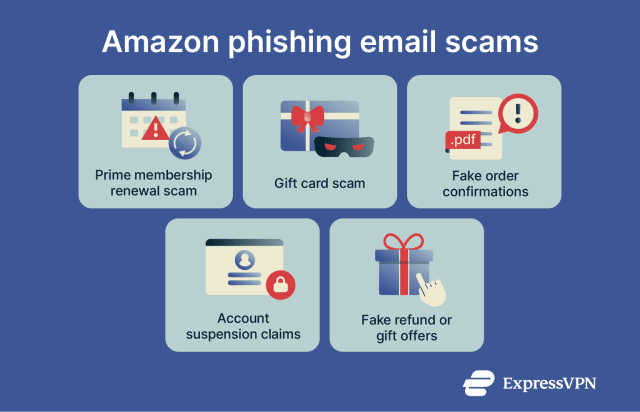 How to spot and report an Amazon phishing email