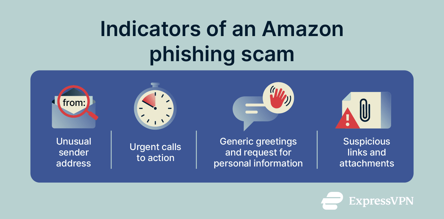 How to spot and report an Amazon phishing email