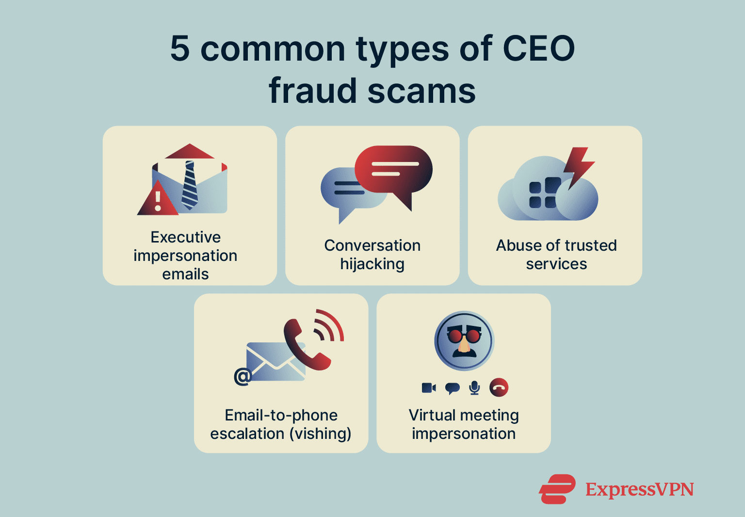 CEO fraud: How it happens and how to protect your business