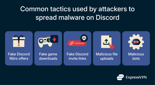 Discord malware: How to stay safe and remove threats