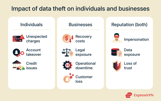 Data Theft: What it is and how to prevent It effectively