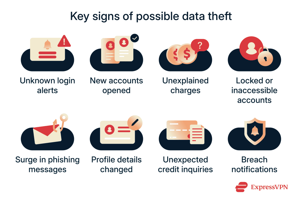 Data Theft: What it is and how to prevent It effectively