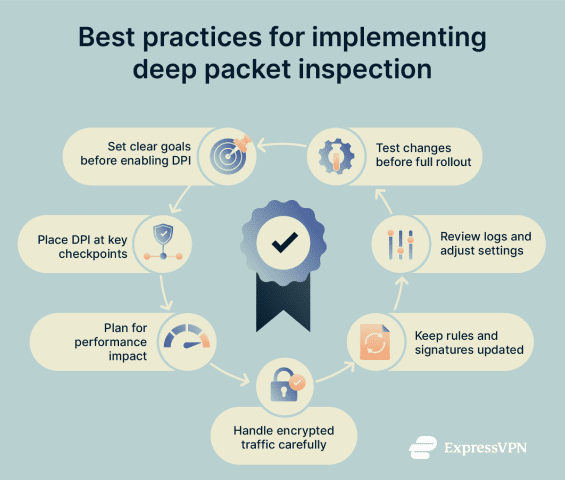 Deep packet inspection (DPI): How it works and why it matters