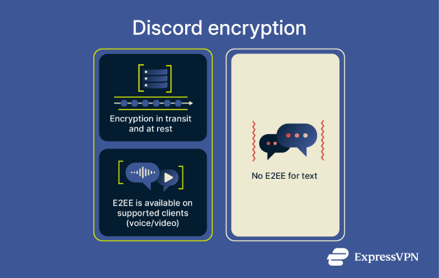Is Discord safe? A complete security and privacy guide