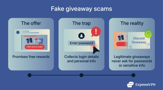 How to avoid Discord scams and stay safe online