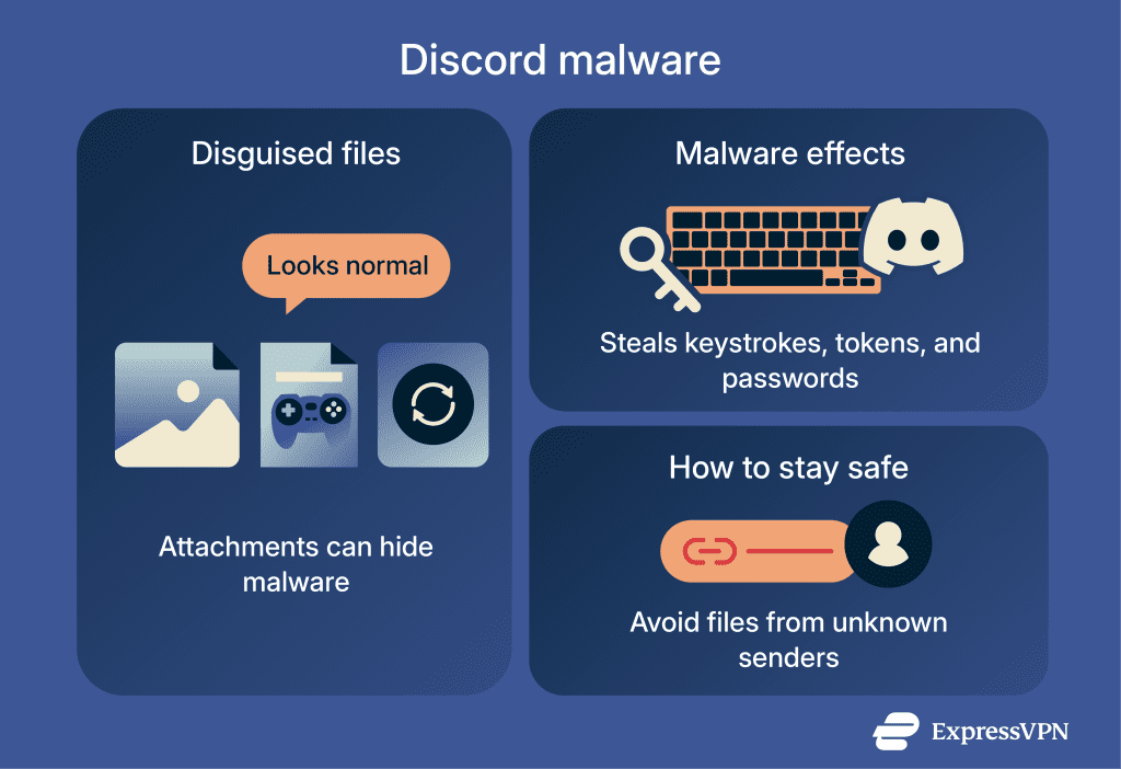 How to avoid Discord scams and stay safe online