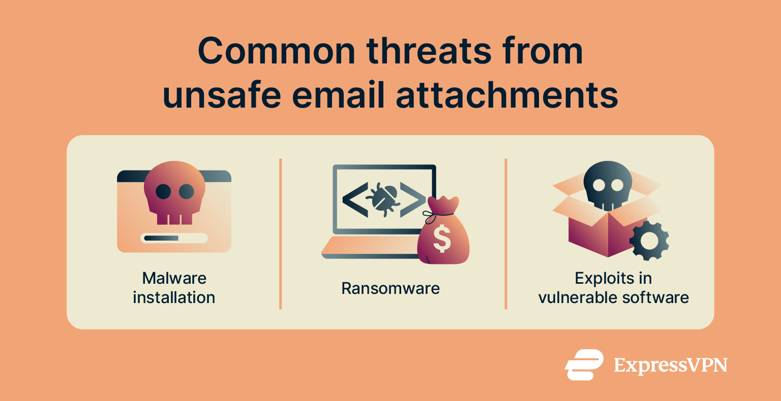 Which email attachments are safe to open? File safety tips