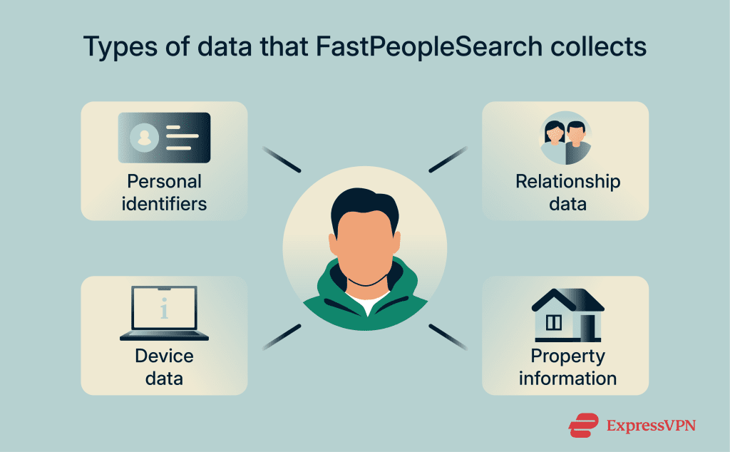 FastPeopleSearch removal guide: Opt out in 5 steps
