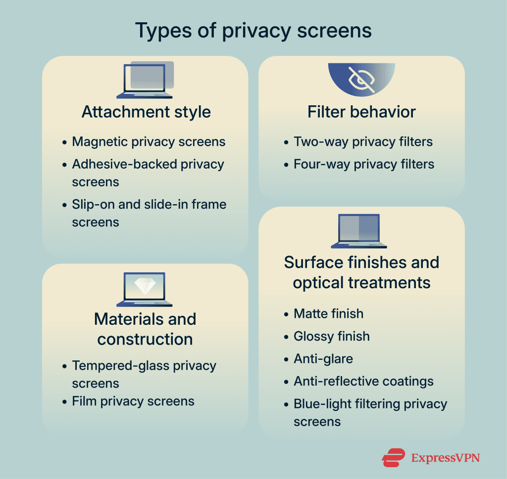 How do privacy screens work? Protect your data anywhere