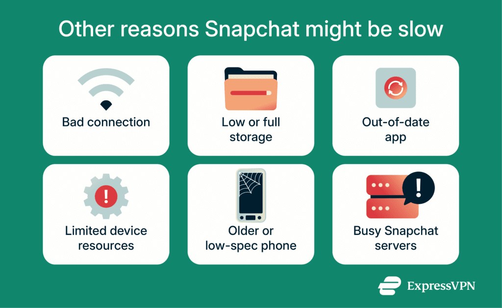 Snapchat slow? Clear cache on iPhone and Android