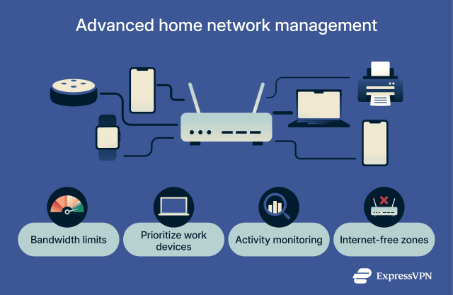 How to control internet access at home | ExpressVPN