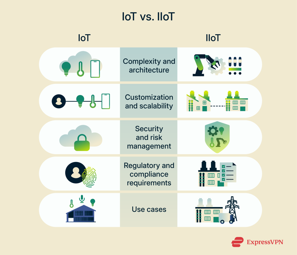 IIoT vs. IoT: What’s the difference and why it matters
