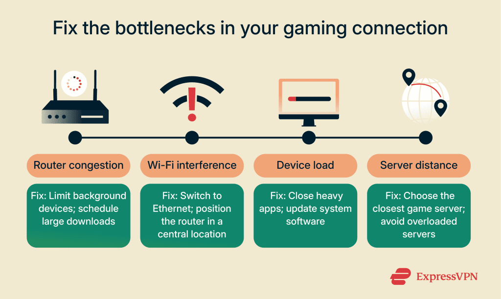 Internet speed for gaming: How fast do you really need?