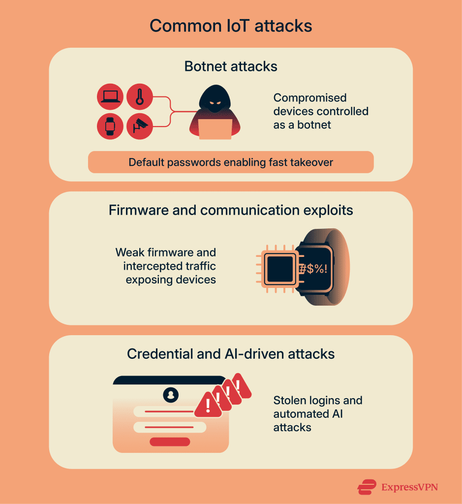 How IoT attacks work, and what you can do to stop them