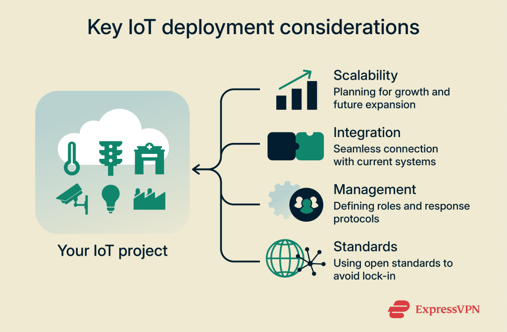 IoT infrastructure design: Best practices and solutions