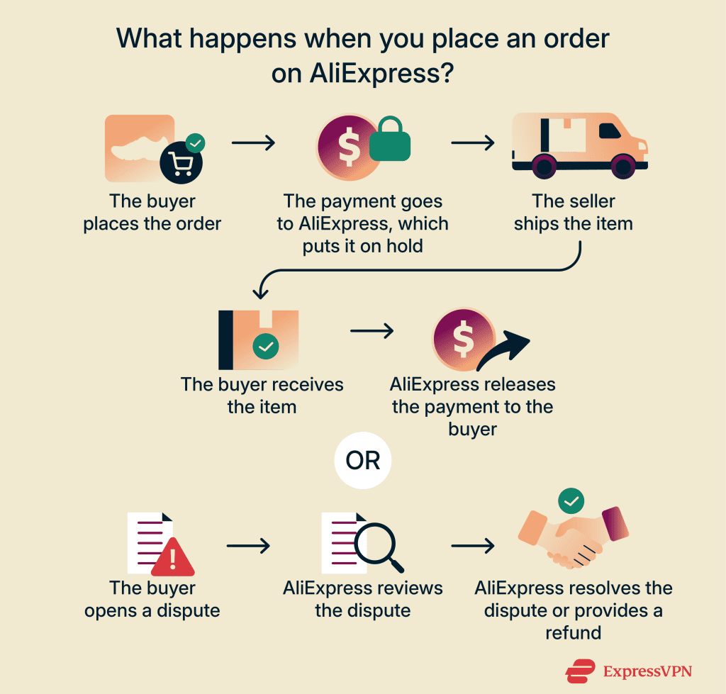 Is AliExpress safe to use? Full guide for smart buyers