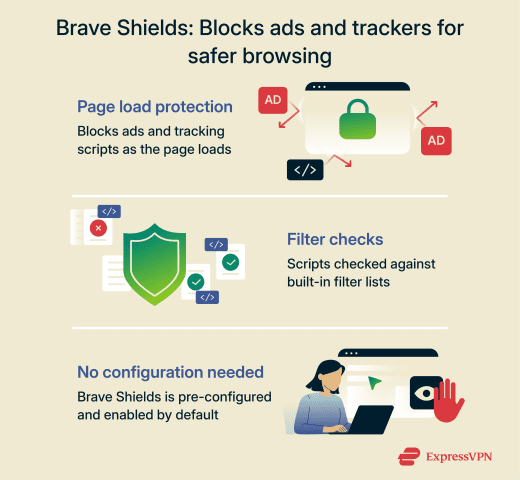 Is Brave browser safe? A practical guide to secure browsing