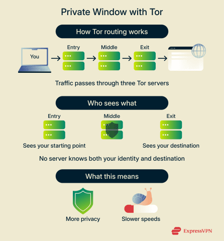 Is Brave browser safe? A practical guide to secure browsing