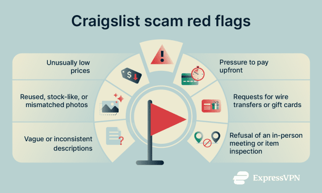 Is Craigslist safe? How to avoid scams and stay secure