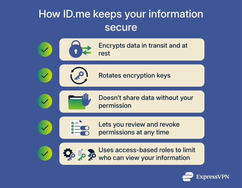 ID.me security: Is it safe to use for identity verification?