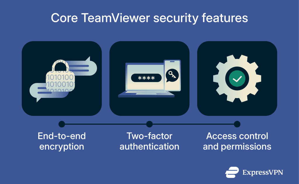 Is TeamViewer safe for work and home use?