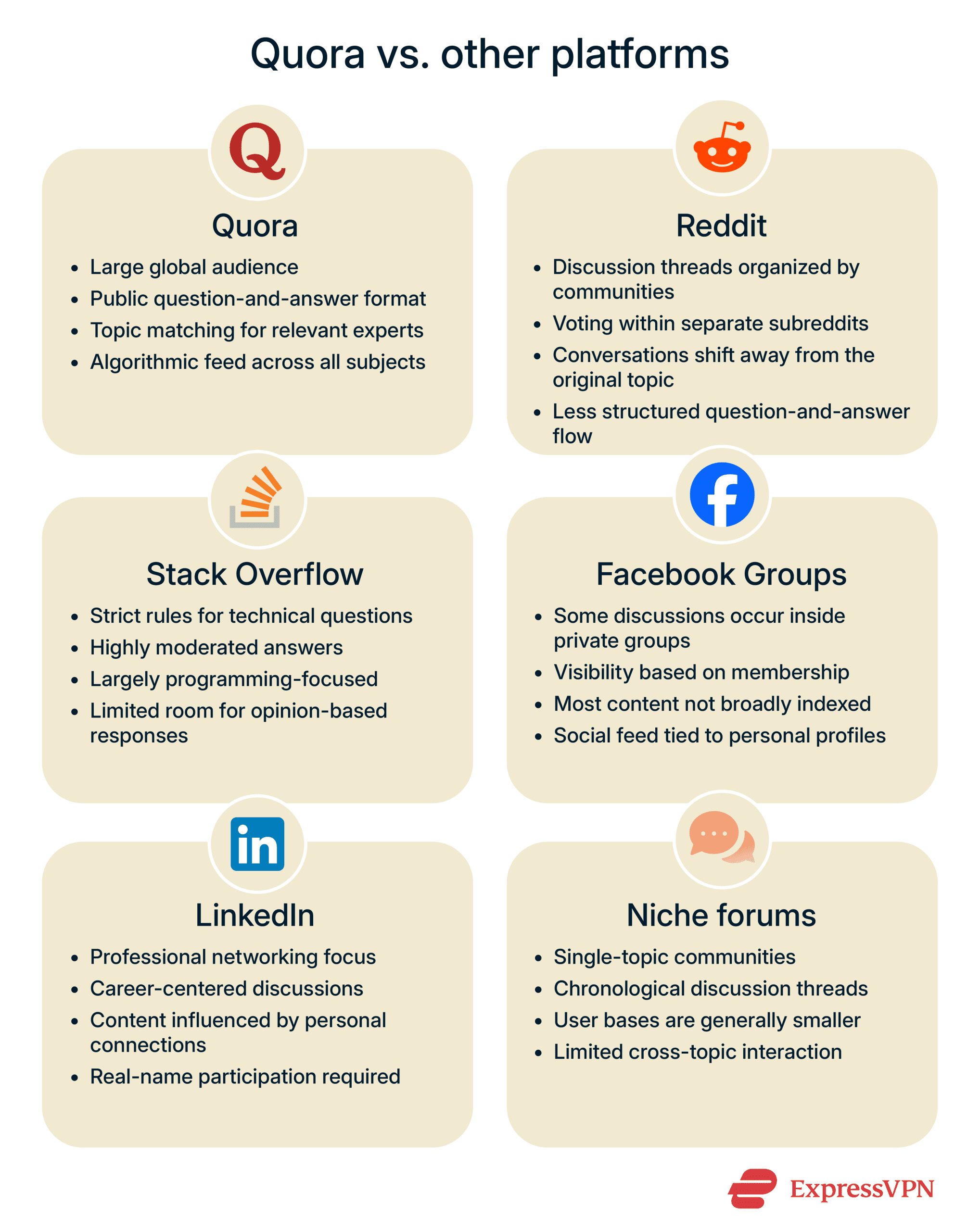 Is Quora safe? Beginner’s guide to staying private and secure