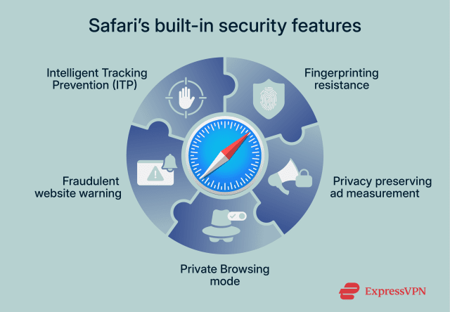 Is Safari safe for privacy? What you need to know