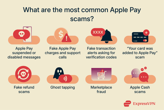 Apple Pay scam guide: How to spot and stop fraud