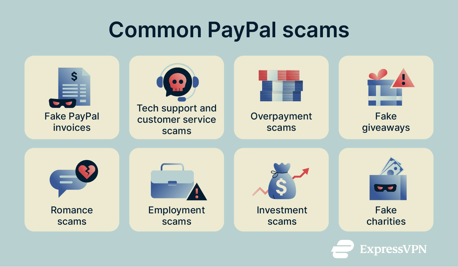 How to spot and avoid PayPal scams