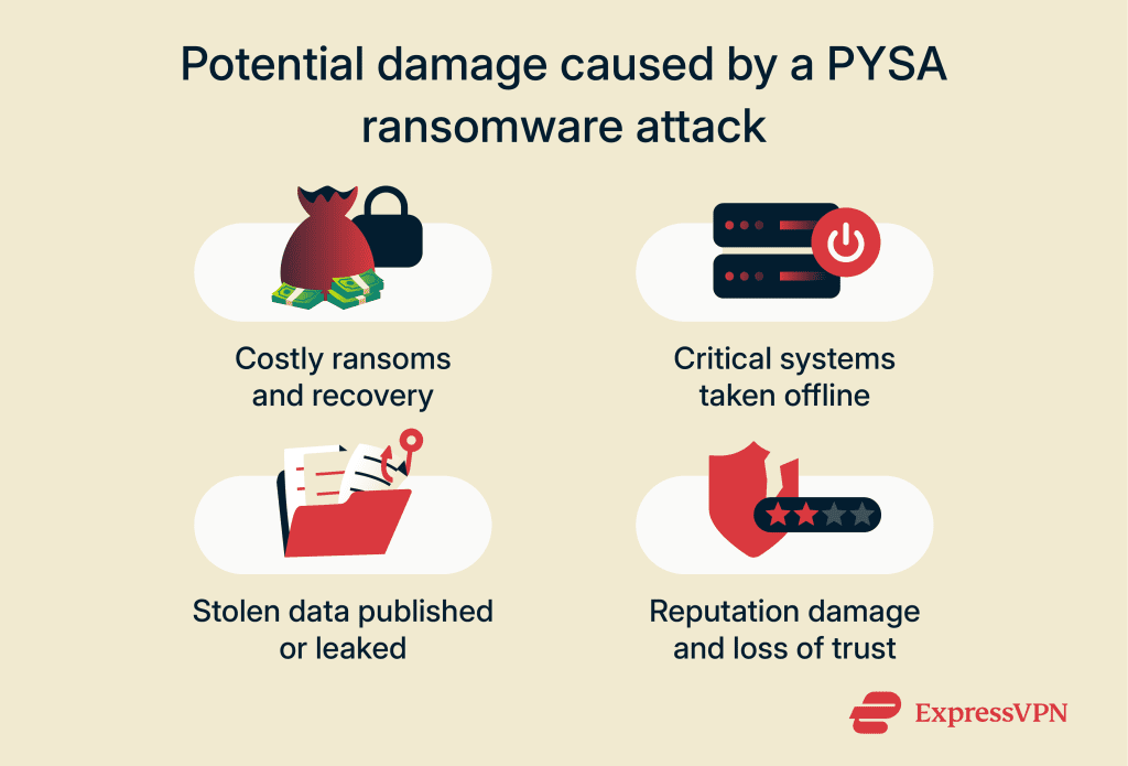 PYSA ransomware: How it works and how to protect yourself