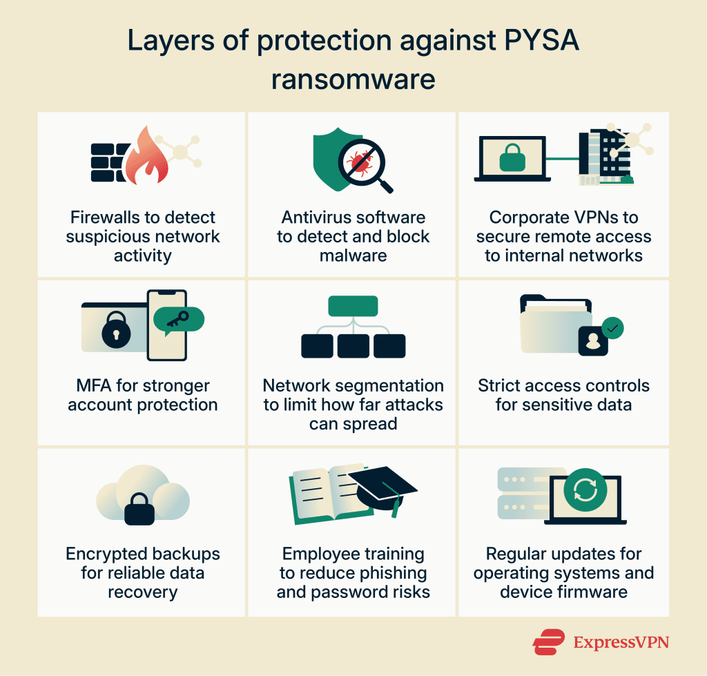 PYSA ransomware: How it works and how to protect yourself
