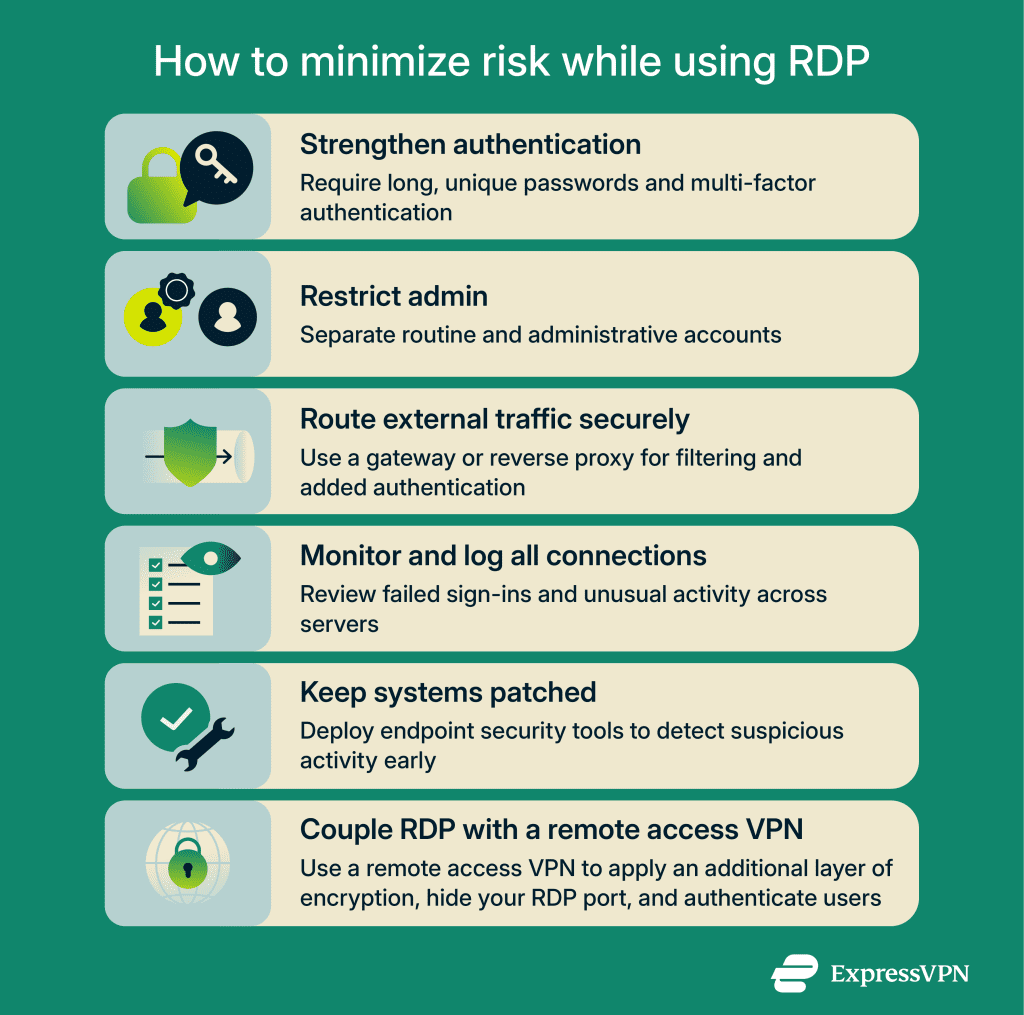Remote Desktop Protocol (RDP) security: Complete guide